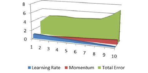 The Relations For 2000 Iterations Download Scientific Diagram