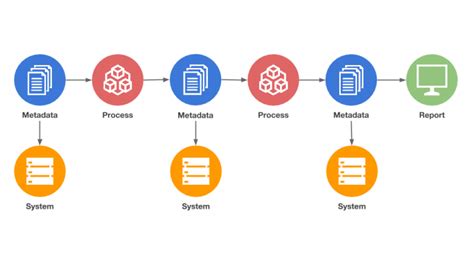 4 Fungsi Utama Data Lineage Dalam Data Science TechForID