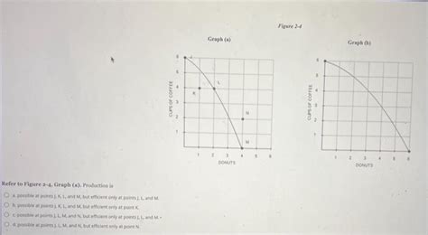 Solved Figure 2 1 Graph A Graph B Refer To Figure 2 4