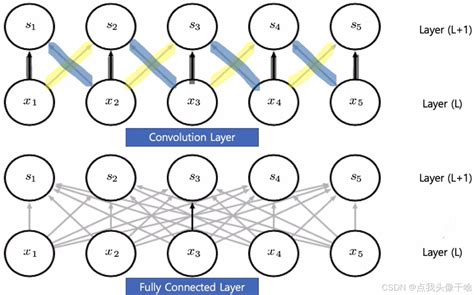 TensorFlow深度学习实战构建神经网络全指南