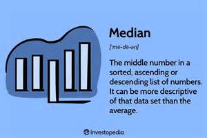 Mean Median Mode Definitions