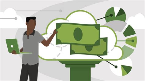 Understanding The Aws Well Architected Pillar The Cost Optimization Pillar Amazon Web