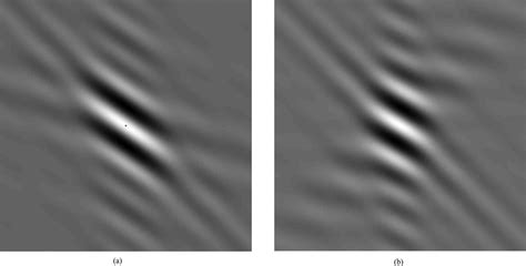 subband 1 ideal impulse response of a the udfb and b the uqdfb the