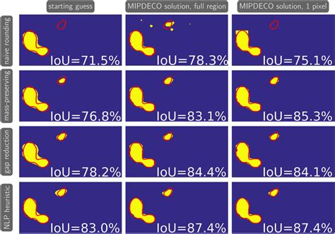 2d Results Of The Full Space And Neighborhood Variant Of The Download Scientific Diagram
