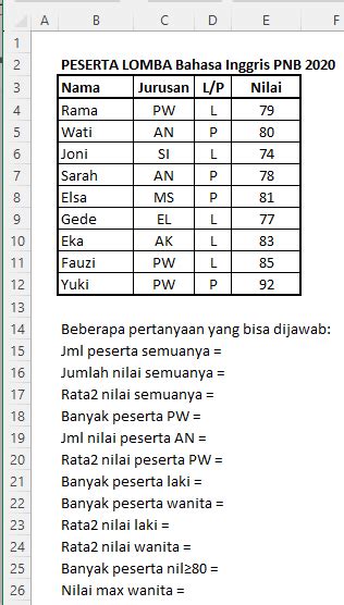 Conditional Functions