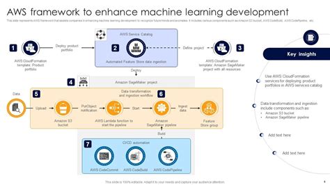 Top 10 Aws 101 Powerpoint Presentation Templates In 2025