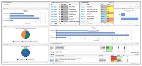 Achieve Live Requirements Traceability With Jama Connect®