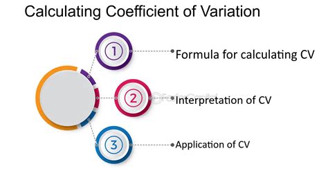 Coefficient Of Variation Formula