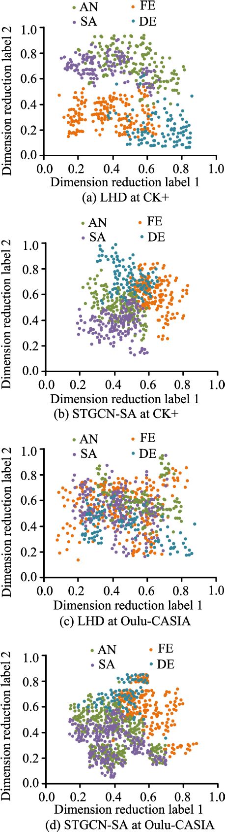 Figure 1 From Design Of An Intelligent Laboratory Facial Recognition System Based On Expression