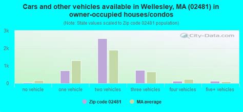 02481 Zip Code Wellesley Massachusetts Profile Homes Apartments