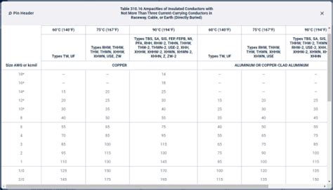Dwelling Unit Service Load Calculations Standard Method Electrician U