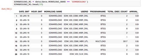 pandas how to loop to create separate pd dataframes in python 3 stack overflow