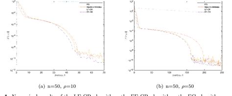 A Fully Parameter Free Second Order Algorithm For Convex Concave Minimax Problems With Optimal