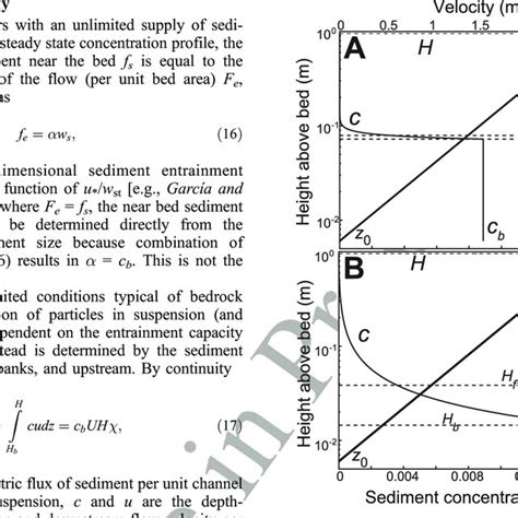 Schematic Showing Vertical Profiles Of Sediment Concentration C Download Scientific Diagram