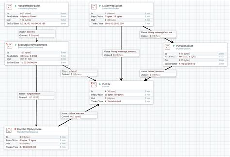 an example websocket application in apache nifi 1 cloudera community 248598