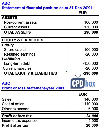 How To Make A Change In Functional Currency CPDbox Making IFRS Easy