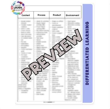 UDL And DI Comprehensive Teaching Strategies Resource TPT