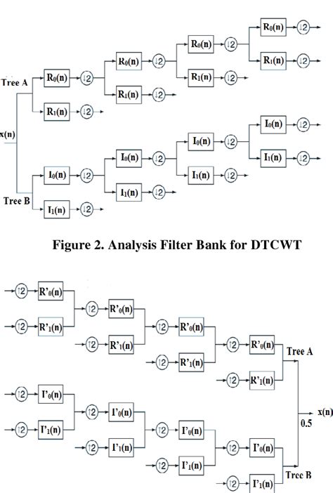Figure 2 From An Electrooculogram Signal Based Control System In Offline Environment Semantic