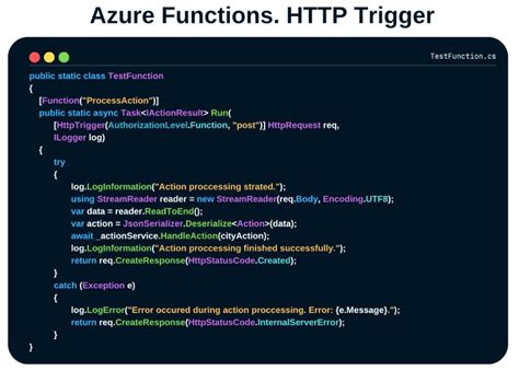 taras iskiv on linkedin azure dotnet azurefunctions azurecloud engineering