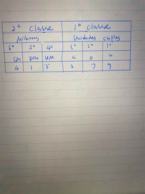 Solved Ordens E Classes Para Facilitar A Leitura Dos Números As