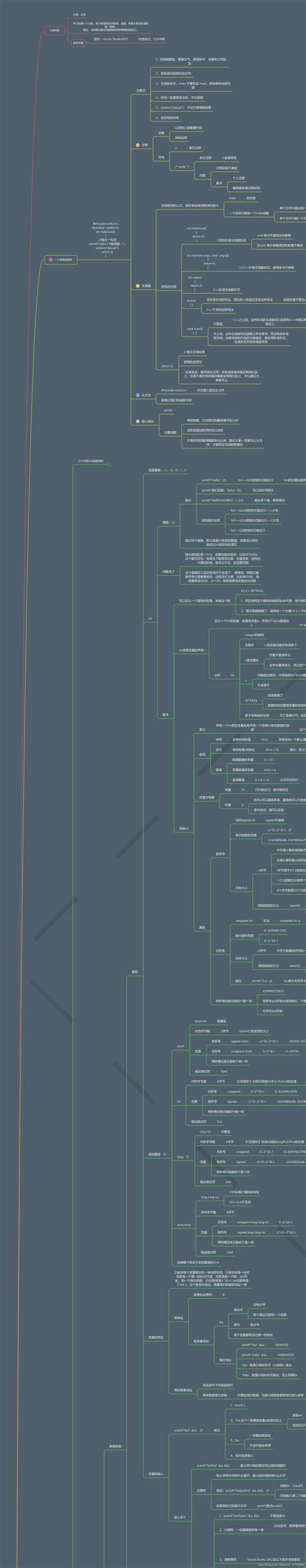 C语言的思维导图c语言第二章算法思维导图 Csdn博客