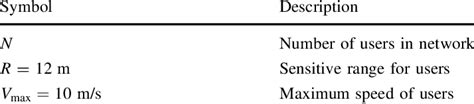 list of experimental parameters download table
