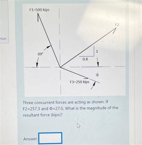Solved Three Concurrent Forces Are Acting As Shown If F2