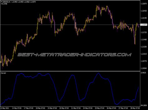 WPR MA Cross MTF Histogram Top MT Indicators Mq Or Ex Best MetaTrader Indicators Com