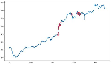 GitHub DefaultMaxim Anomaly Detection Anomaly Detection Project Via Stats And ML DL Methods