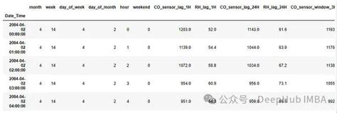 Python 掌握时间序列特征工程：常用特征总结与 Feature Engine 的应用 Deephub Segmentfault 思否
