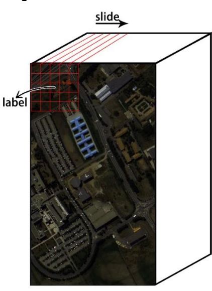 Figure 3 From 3d Convolutional Neural Network For Hyperspectral Image
