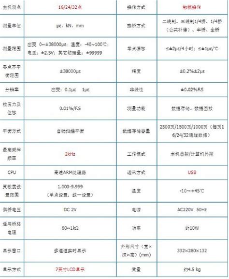 程控静态电阻应变仪 中西器材 XL2101B5G图片 高清图 细节图 北京海富达科技有限公司 维库仪器仪表网