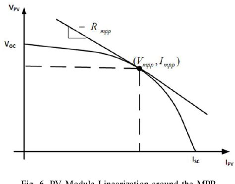 Figure 1 From Scaling Factor Design Based Variable Step Size