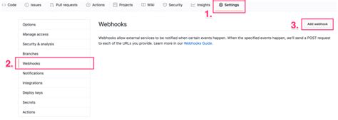 Set Up Automated Deployments From Github With Webhook Maxim Orlov