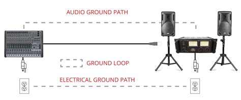 What Is A Ground Loop Jensen Transformers