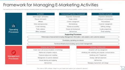 E Commerce Framework Slide Team