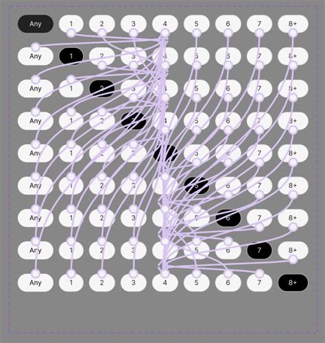 Am I Using Interactions Correctly Rfigmadesign