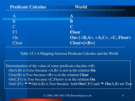PPT Predicate Calculus Syntax Semantics Quantification PowerPoint Presentation ID