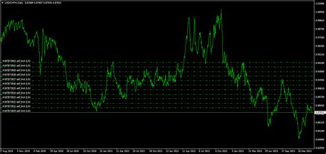 Pending Order Grid Mt4 Buy Trading Utility For Metatrader 4