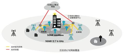 5g网络架构5g网络拓扑图5g网络架构大山谷图库