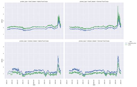 Datetime Python Plot Timestamp Data Frame Matplotlib