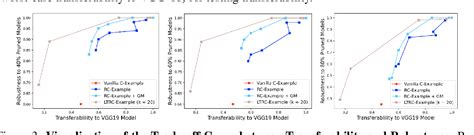Figure 1 From High Robustness Low Transferability Fingerprinting Of Neural Networks Semantic