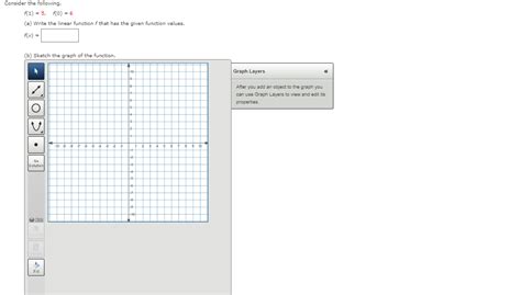Solved Consider The Following F F A Write The Chegg