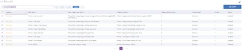 Alerts Faq Auvik Support
