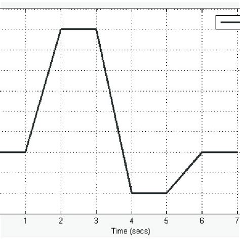 Wavelet Transform Illustration Download Scientific Diagram