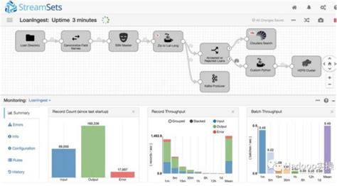 Cdc工具 Postgresql异构数据源的cdc实时同步系统 Csdn博客