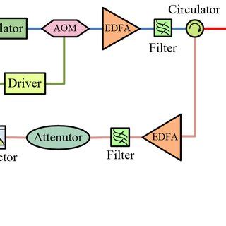 System Configuration Of Distributed Partial Discharge Detection