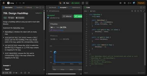 deepank singh on linkedin 100daysofcode java coding programming datastructures hashmap day90