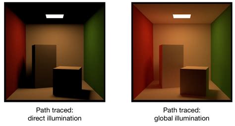 Cuda和opengl实现的光线追踪器教程 Csdn博客 Cuda和opengl实现的光线追踪器教程 Csdn博客