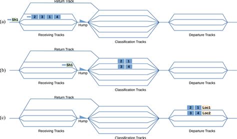 Example Single‐stage Classification Download Scientific Diagram